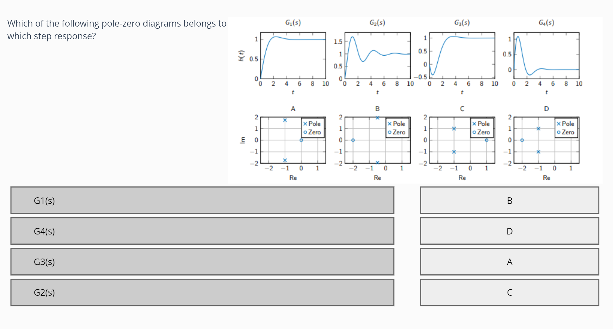 Solved Which of the following pole-zero diagrams belongs to | Chegg.com