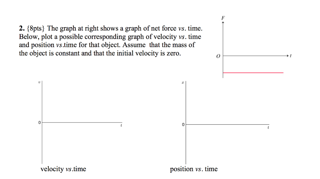 Solved 2. {8pts) The graph at right shows a graph of net | Chegg.com