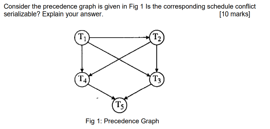 Solved Consider the following Transactions T1: read (A); | Chegg.com