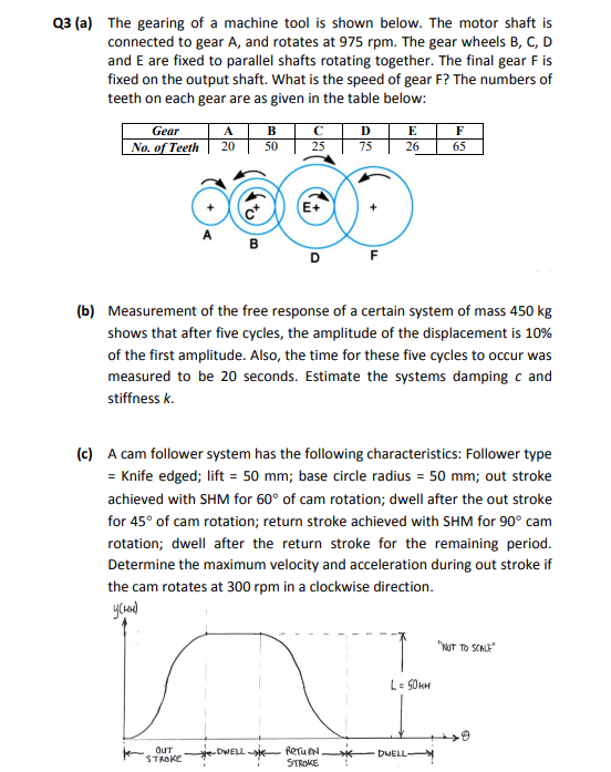 Solved Q3 (a) The gearing of a machine tool is shown below. | Chegg.com