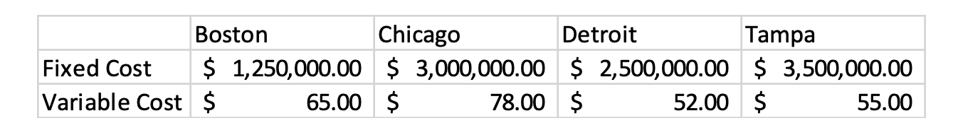 Solved You are responsible for selecting a new location for | Chegg.com