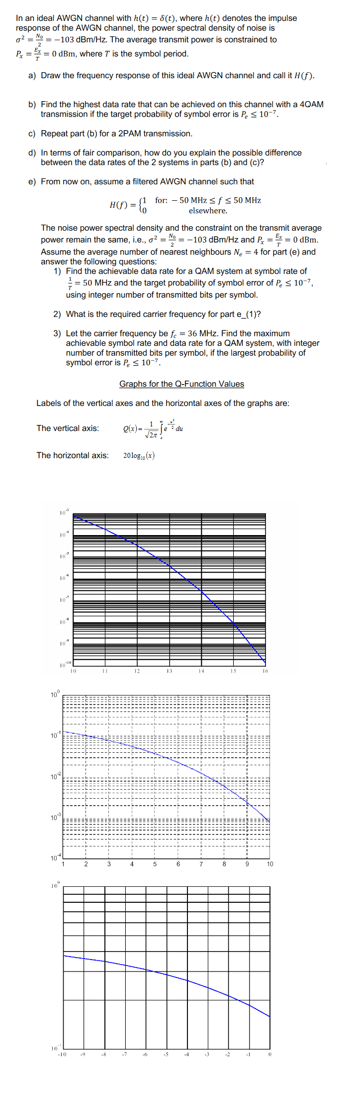 In an ideal AWGN channel with h(t) = 8(t), where h(t) | Chegg.com