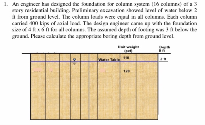 Solved 1. An engineer has designed the foundation for column | Chegg.com