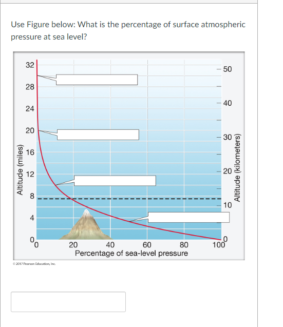 Solved Use Figure below: What is the percentage of surface | Chegg.com