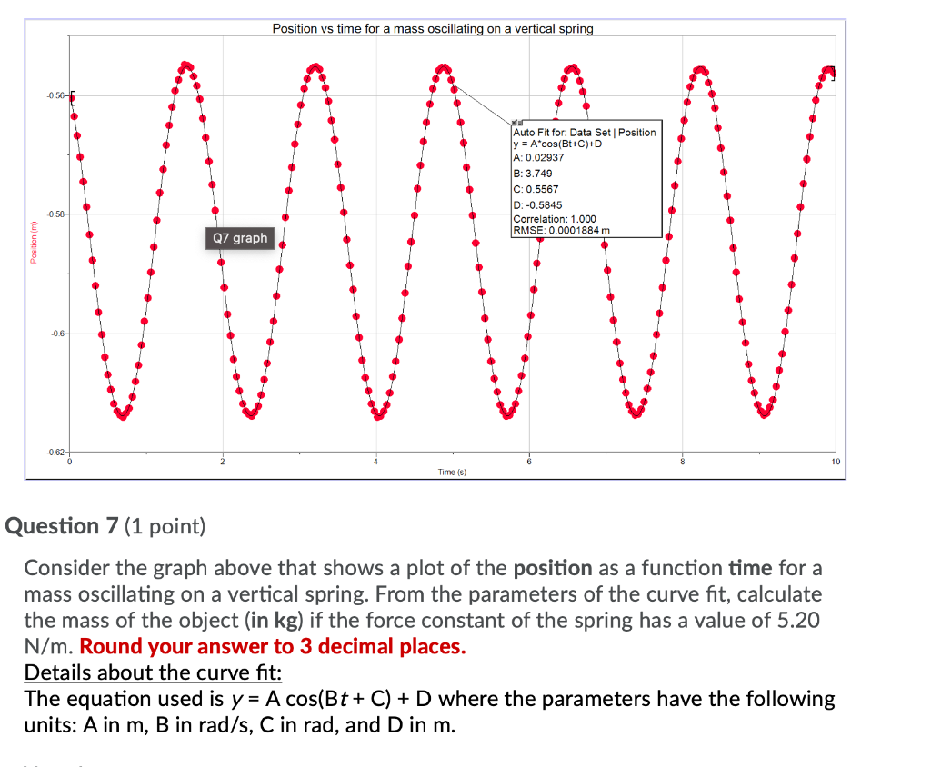 Solved Position vs time for a mass oscillating on a vertical | Chegg.com