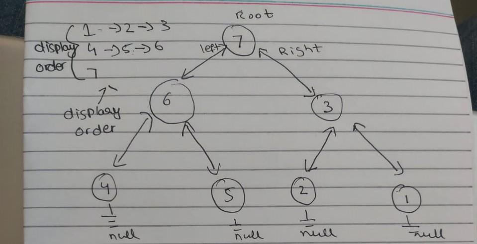 Solved Implement this data structure using concept of | Chegg.com