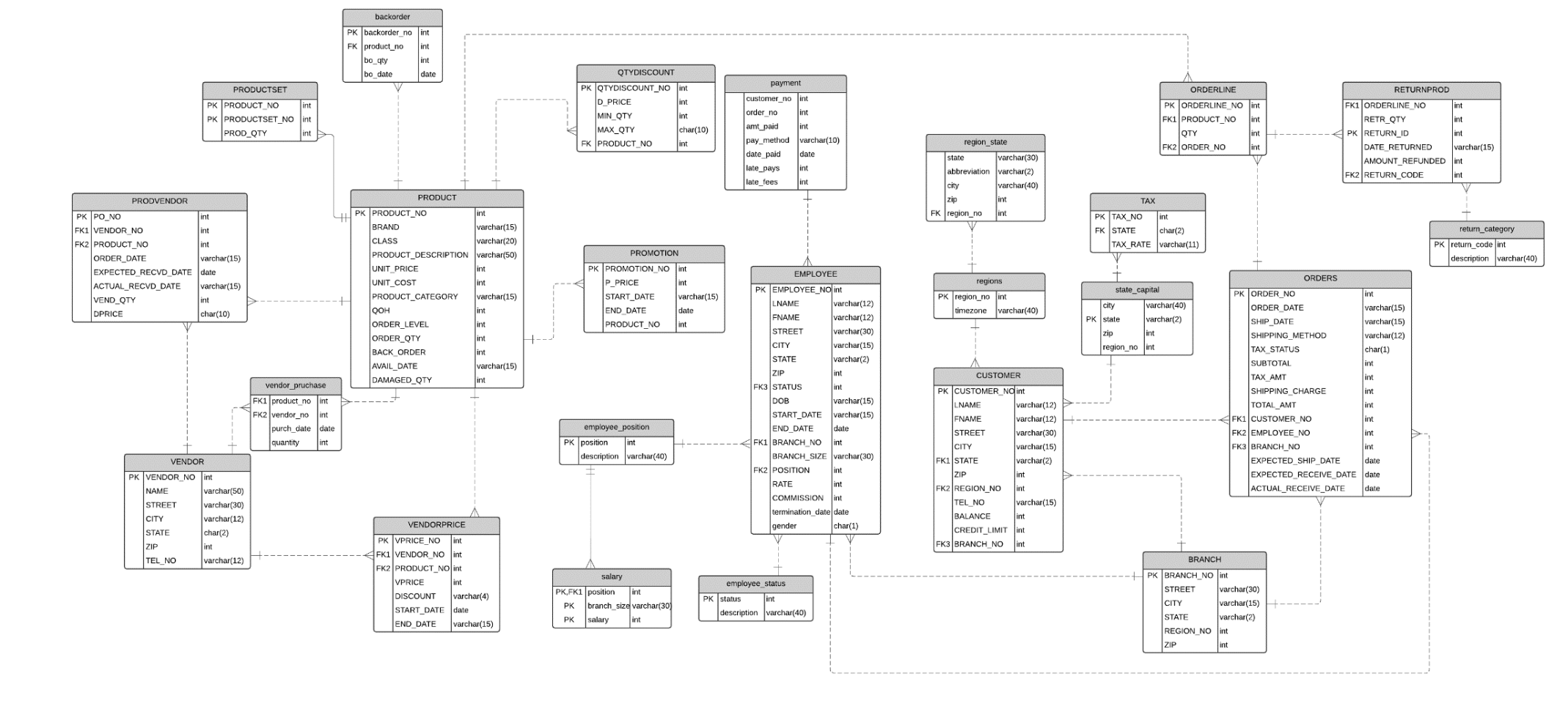Using OES2 database, redo all examples and practice | Chegg.com