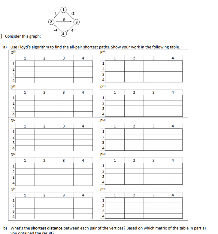 Solved 3 Consider this graph: a) Use Floyd's algorithm to | Chegg.com