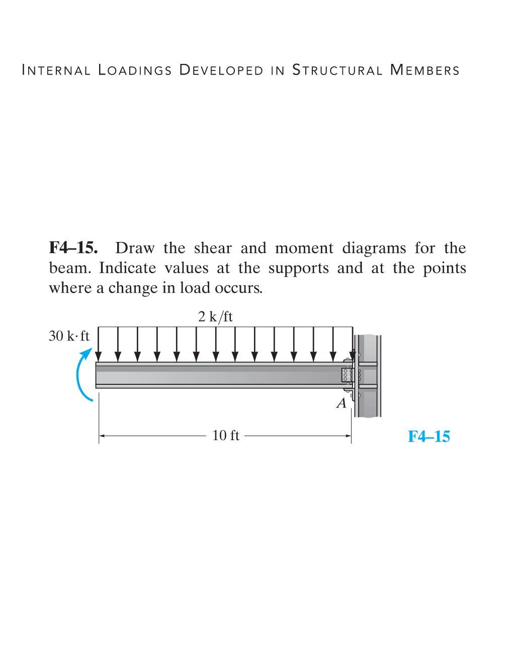 Solved INTERNAL LOADINGS DEVELOPED IN STRUCTURAL MEMBERS | Chegg.com