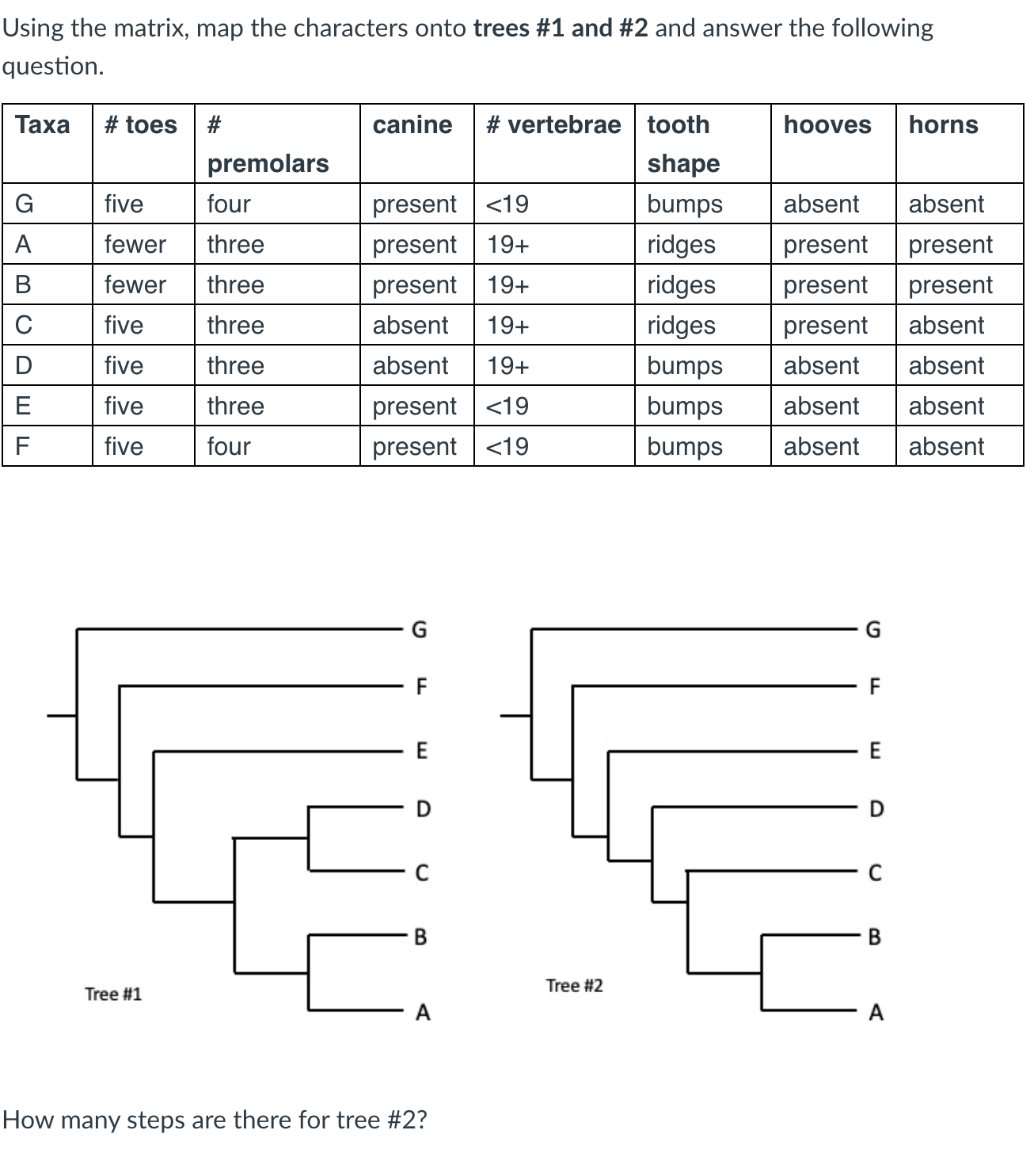 Solved Using the matrix, map the characters onto trees #1 | Chegg.com