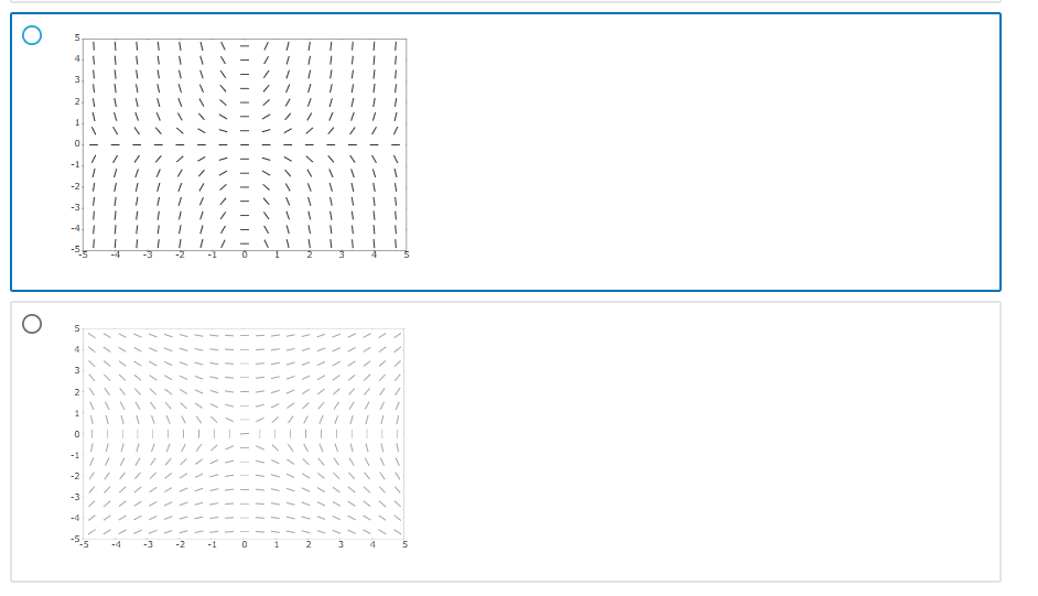 Solved 15 Which of the following is a slope field for the | Chegg.com