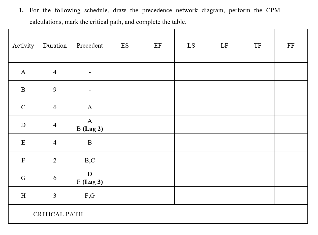 Solved 1. For the following schedule, draw the precedence | Chegg.com