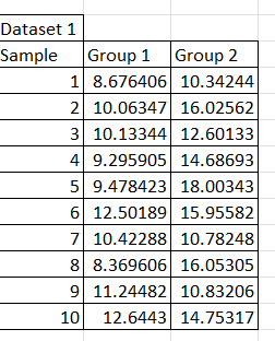 Solved Consider Dataset 1. These values represent the | Chegg.com