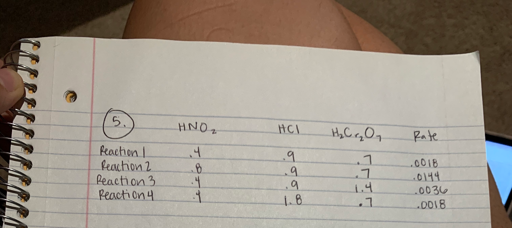 Solved 3HNO2+3HCl+H2Cr2O7-->Cr(NO3)3+CrCl3+4H2O (net) a) | Chegg.com