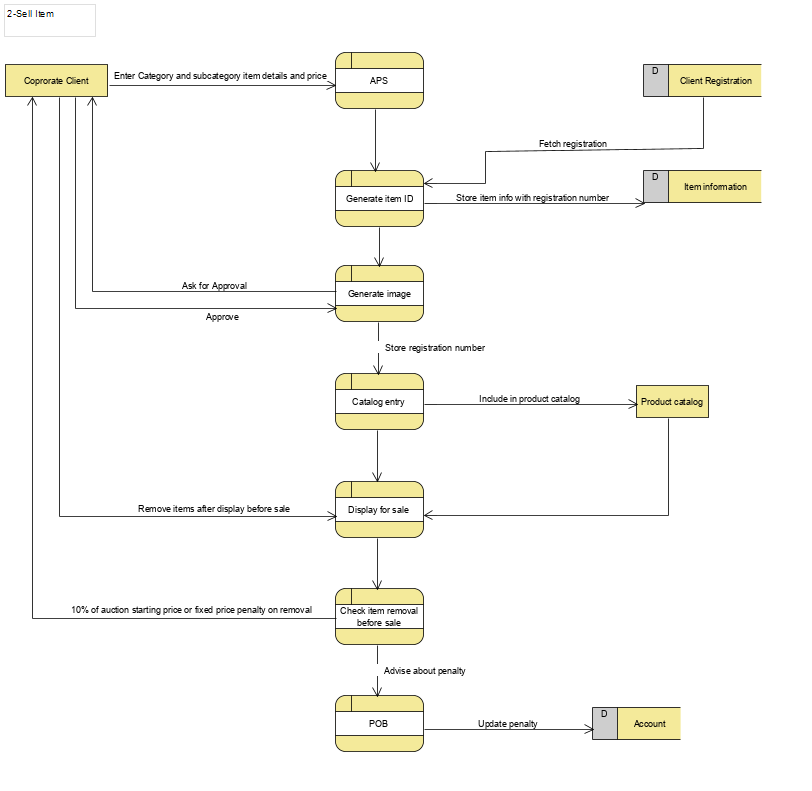Solved System description: All Phones Shop (APS) is a | Chegg.com
