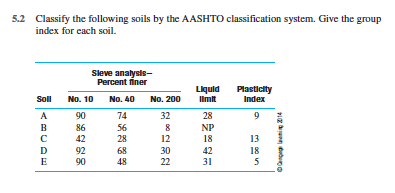 Solved 5.2 Classify the following soils by the AASHTO | Chegg.com
