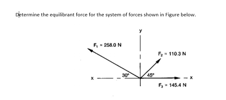 Solved Determine the equilibrant force for the system of | Chegg.com