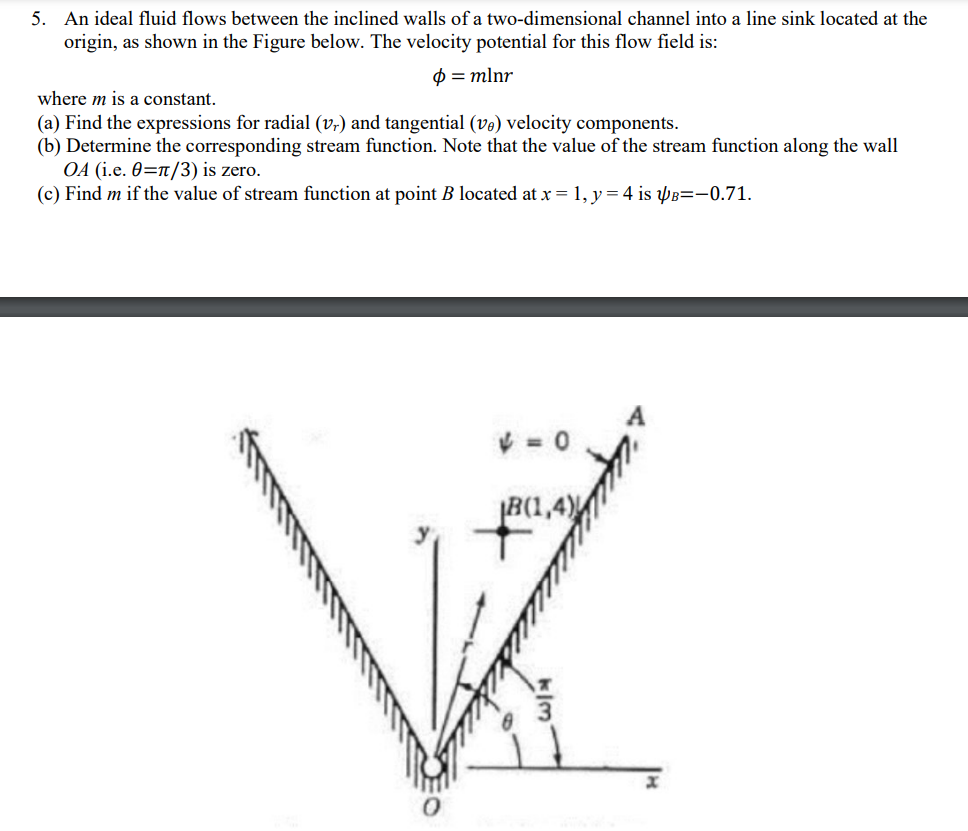 Solved 5. An ideal fluid flows between the inclined walls of | Chegg.com