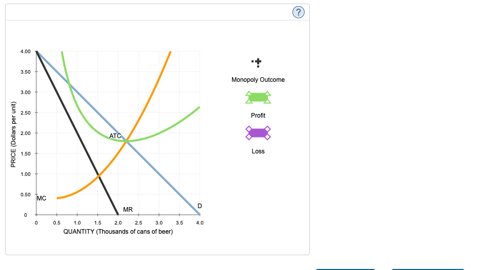 Solved 4. Profit maximization and loss minimization BYOB is | Chegg.com