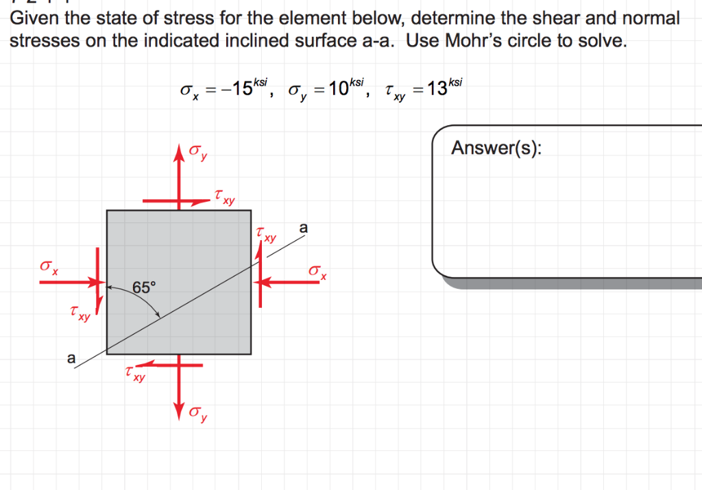 Solved Given the state of stress for the element below, | Chegg.com