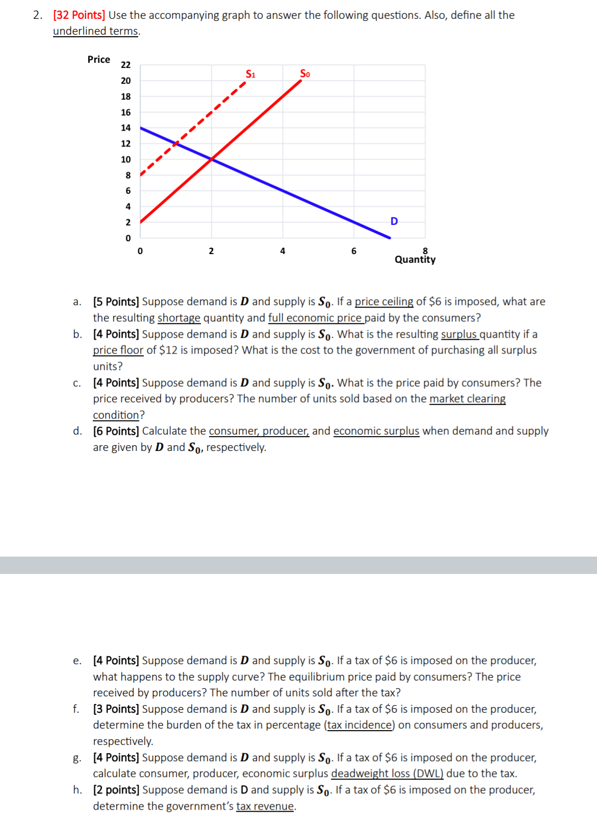 Solved [32 ﻿Points] ﻿Use the accompanying graph to answer | Chegg.com