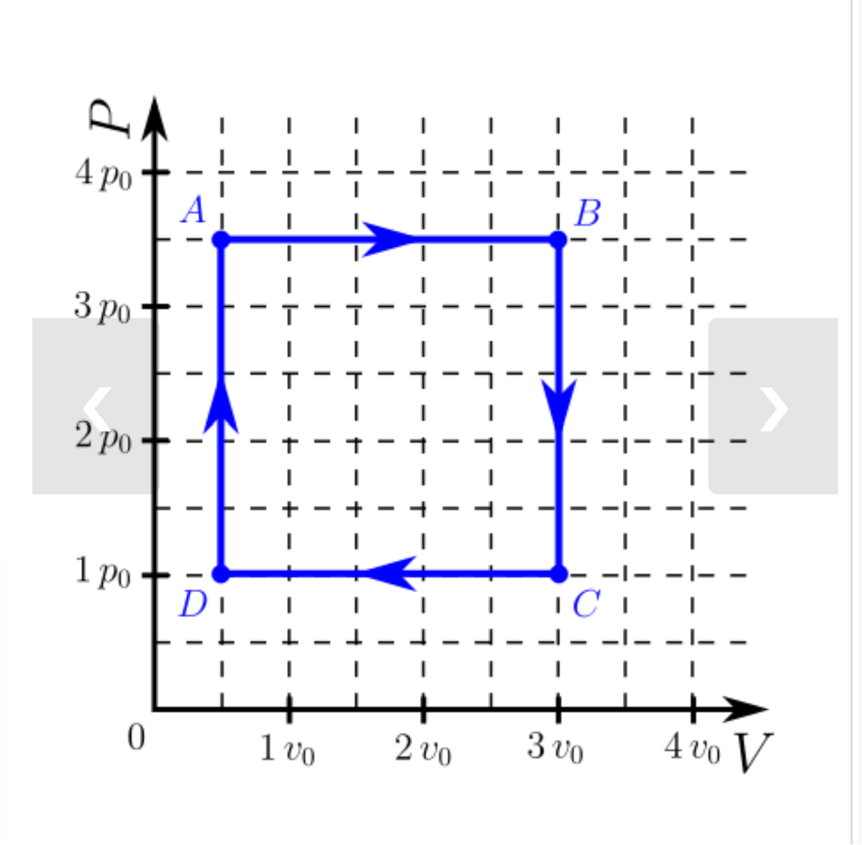 Solved Problem 5: The diagram presented shows 28.7mmol | Chegg.com