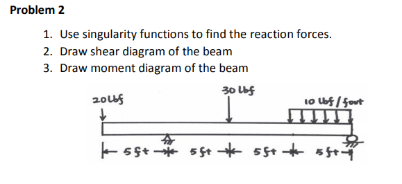 Solved Problem 2 1. Use singularity functions to find the | Chegg.com