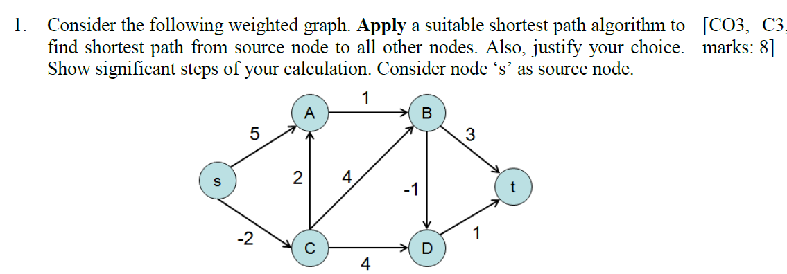 Solved 1. Consider the following weighted graph. Apply a | Chegg.com