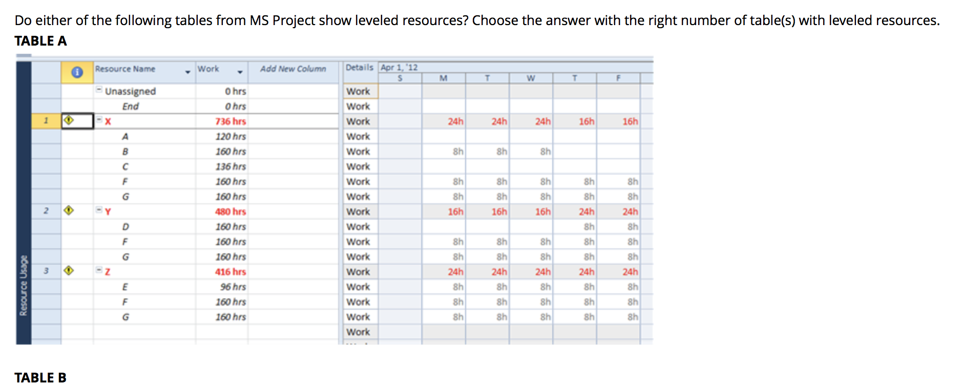 Solved Do either of the following tables from MS Project | Chegg.com
