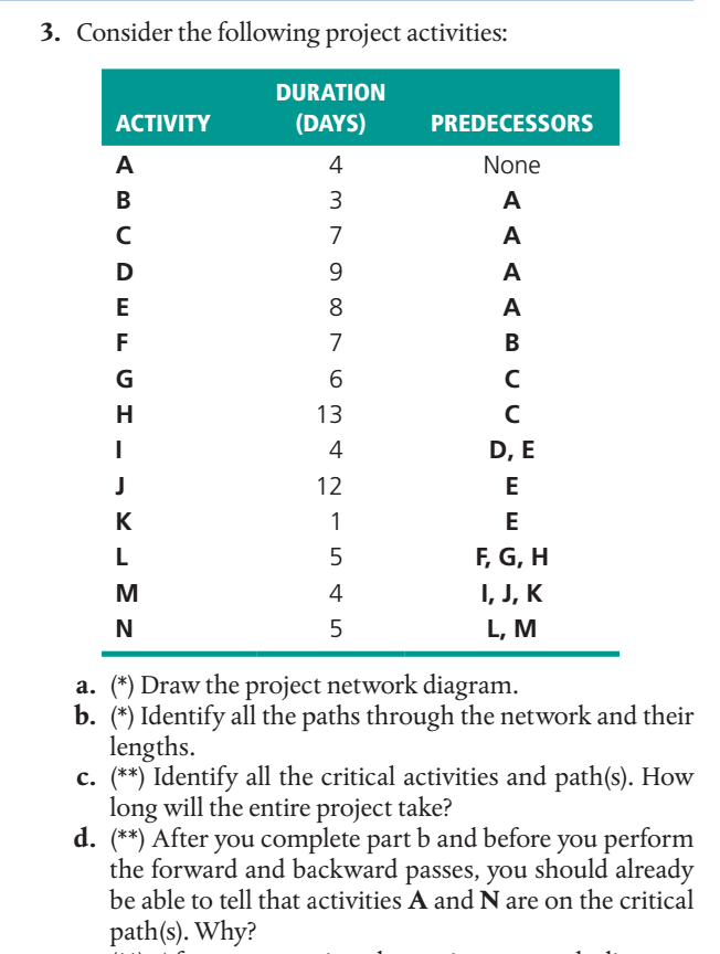 Solved 3. Consider the following project activities: a. ∗) | Chegg.com