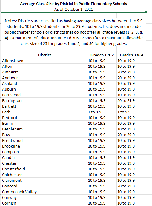 This File Contains Information On The Average Class Chegg