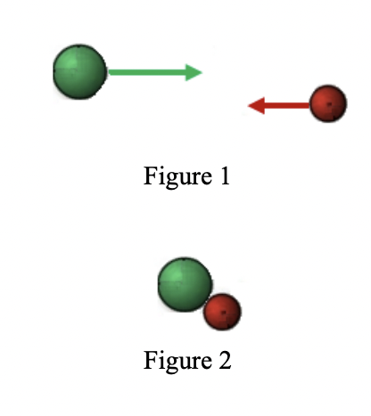 ) Two billiard balls are moving toward each other | Chegg.com