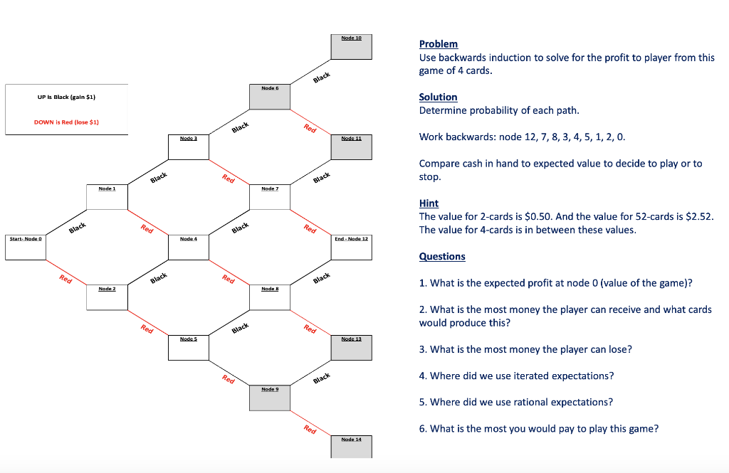 Problem Use backwards induction to solve for the | Chegg.com