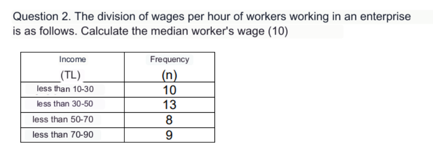 Solved Question 2. The division of wages per hour of workers | Chegg.com