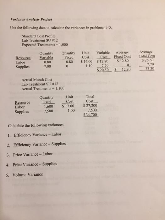 Solved Variance Analysis Project Use the following data to | Chegg.com
