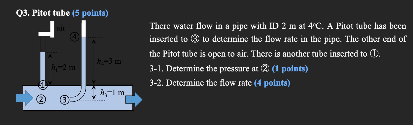 Solved Q3. Pitot tube (5 points) ד air ॥ There water flow in | Chegg.com