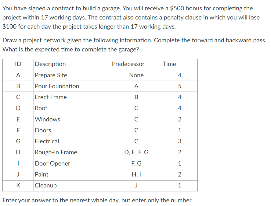 Solved You have signed a contract to build a garage. You | Chegg.com