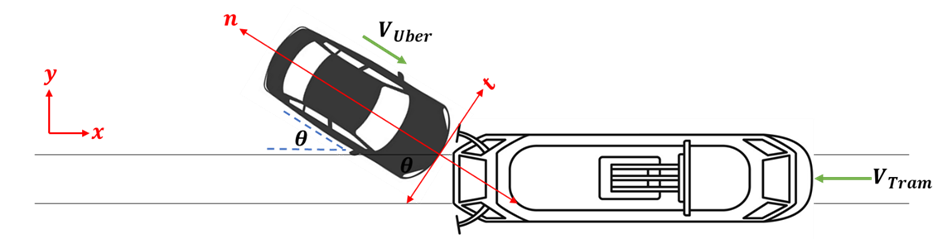 analysis the collision using information given. The | Chegg.com