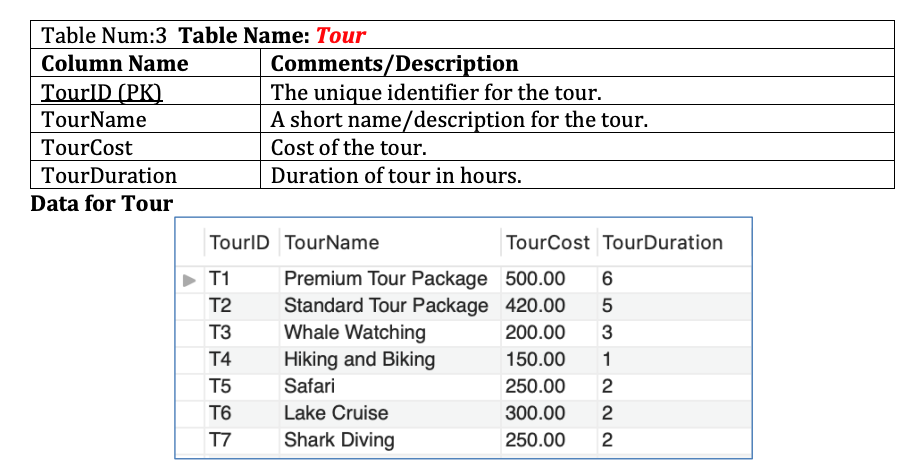Solved Create a query to print all of the tour information. | Chegg.com