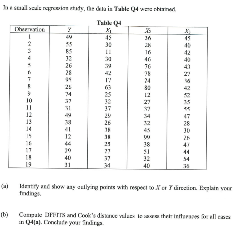 Solved In a small scale regression study, the data in Table | Chegg.com