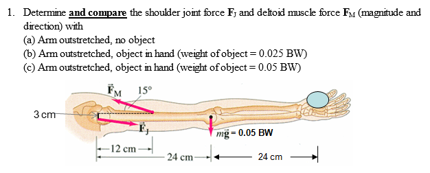 Solved 1. Determine and compare the shoulder joint force F, | Chegg.com