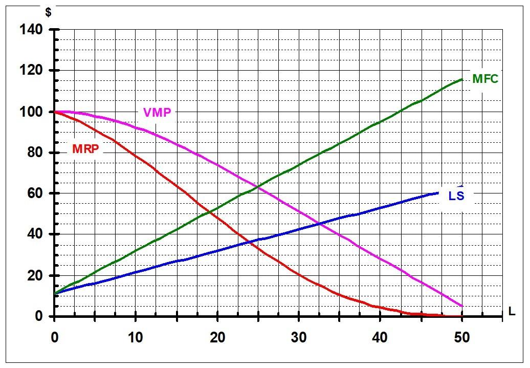 Solved A. Suppose the firm represented by this graph sells | Chegg.com