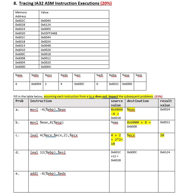 Solved 8 Tracing 1a32 Asm Instruction Executions 20