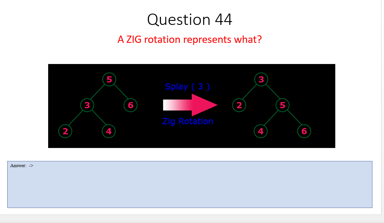 Solved Question 44 A ZIG rotation represents what? Splay (3) | Chegg.com