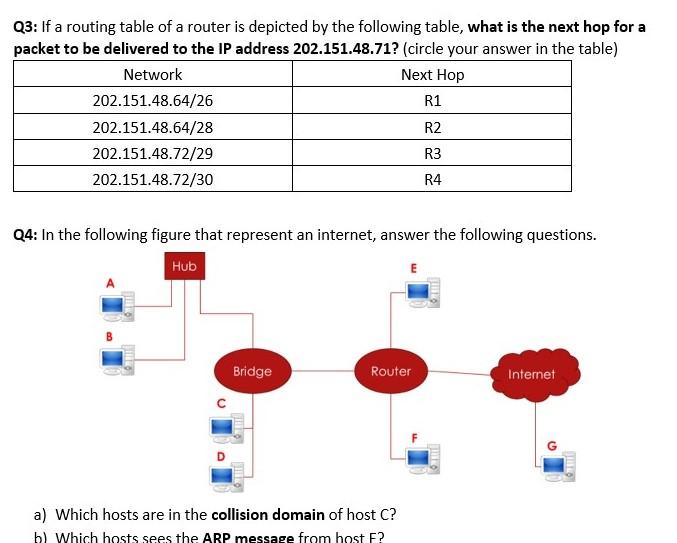 Solved Q3: If a routing table of a router is depicted by the | Chegg.com