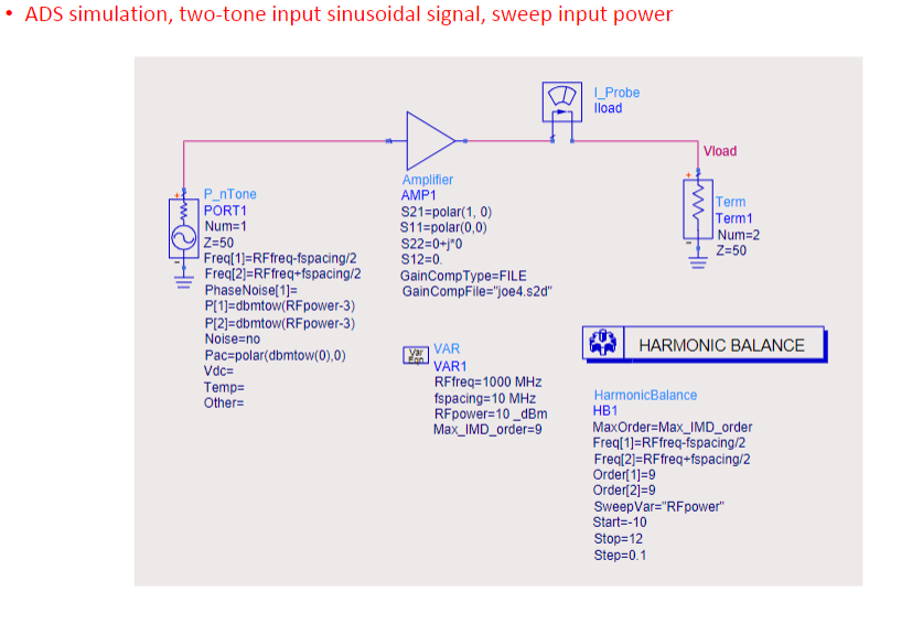 Advanced Design System RF Power amp design Two-tone | Chegg.com