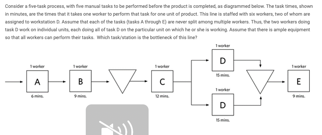 Solved Consider a five-task process, with five manual tasks | Chegg.com