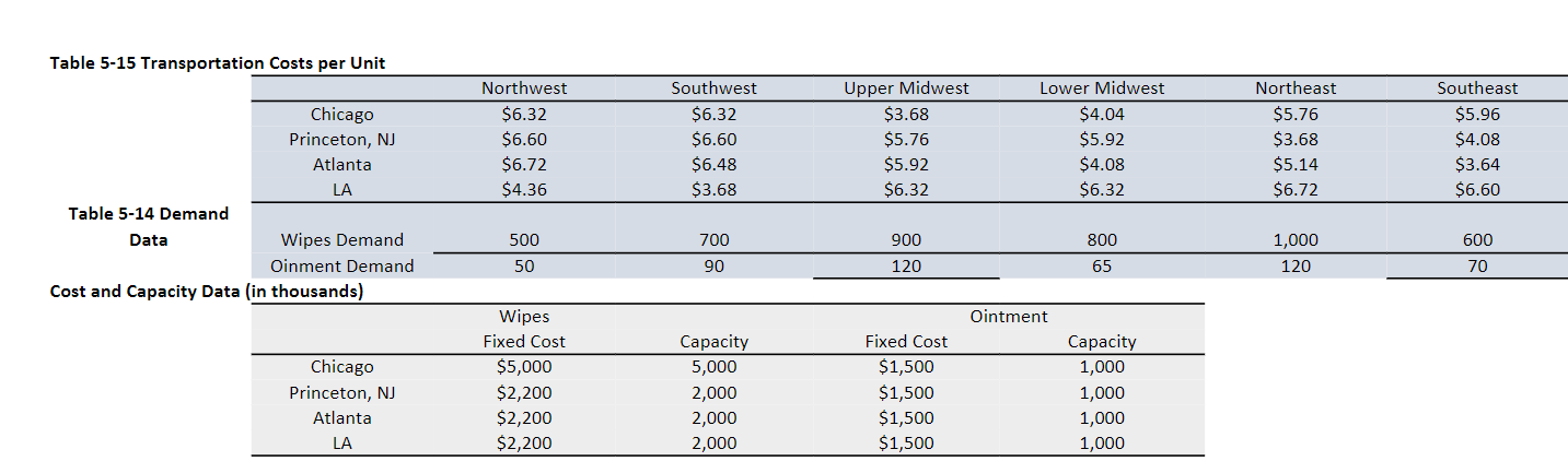 Solved Based on Table 5-14 Annual demand at CoolWipes and | Chegg.com