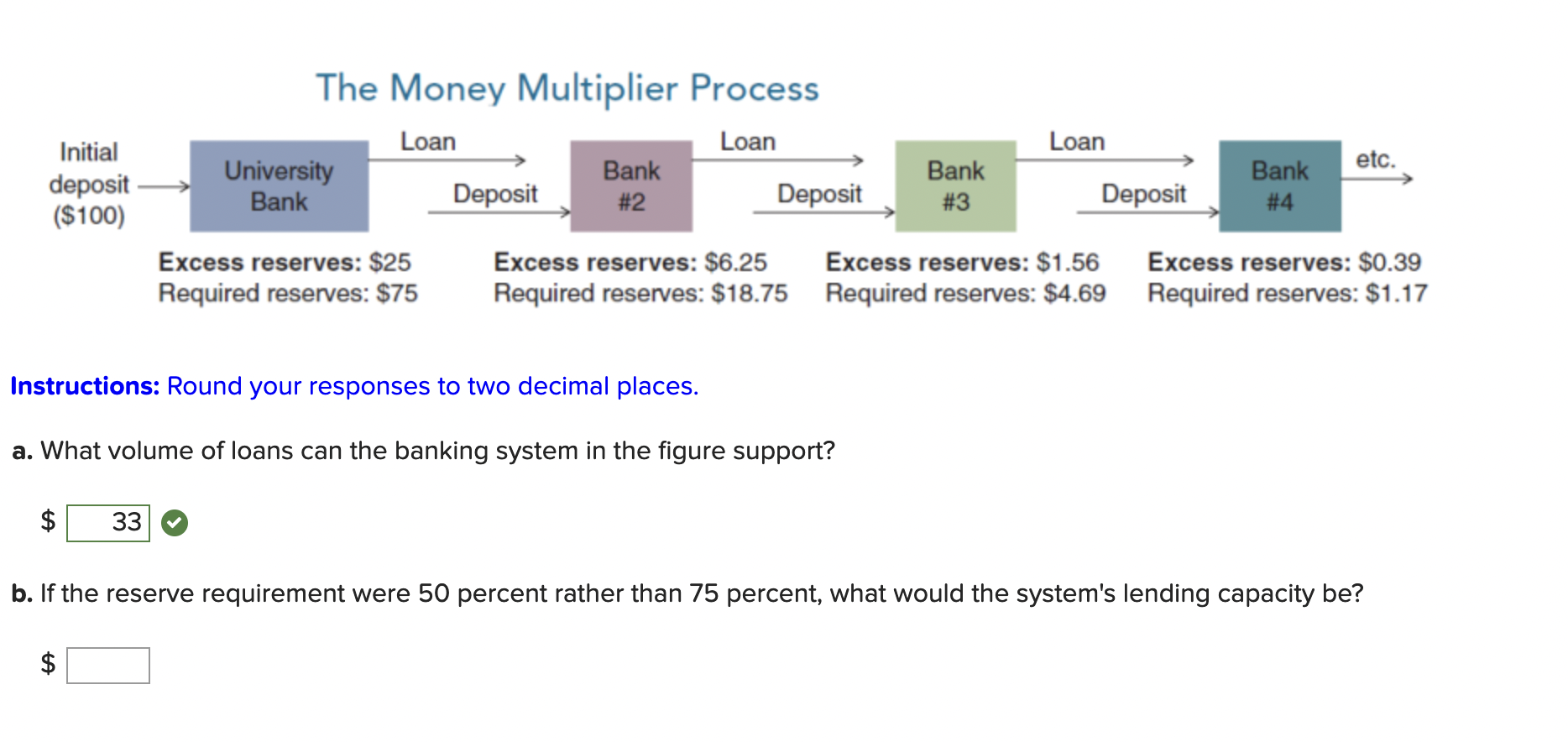 Solved The Money Multiplier Process Instructions: Round your | Chegg.com