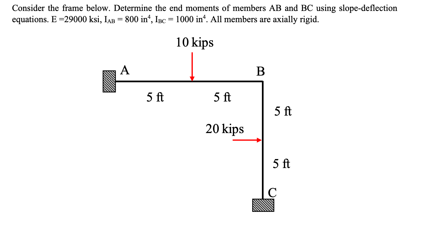 Solved Consider The Frame Below Determine The End Moments